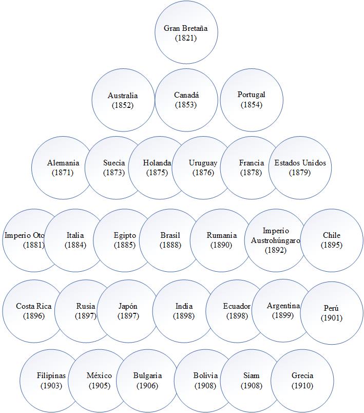 I. Del patrón plata al patrón oro | La pluralidad de billetes privados