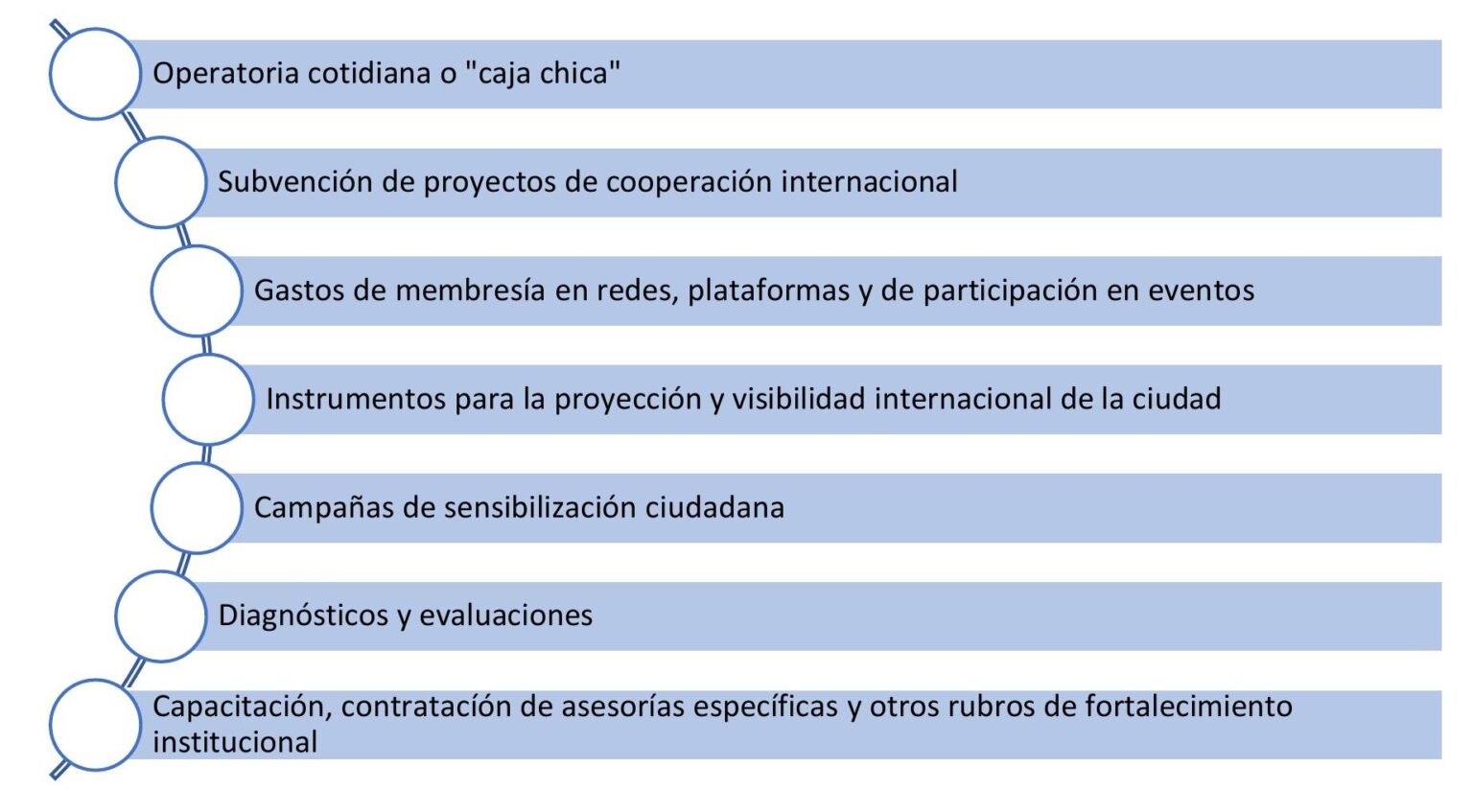 ¿Cómo internacionalizar un municipio? | Manual para la ...