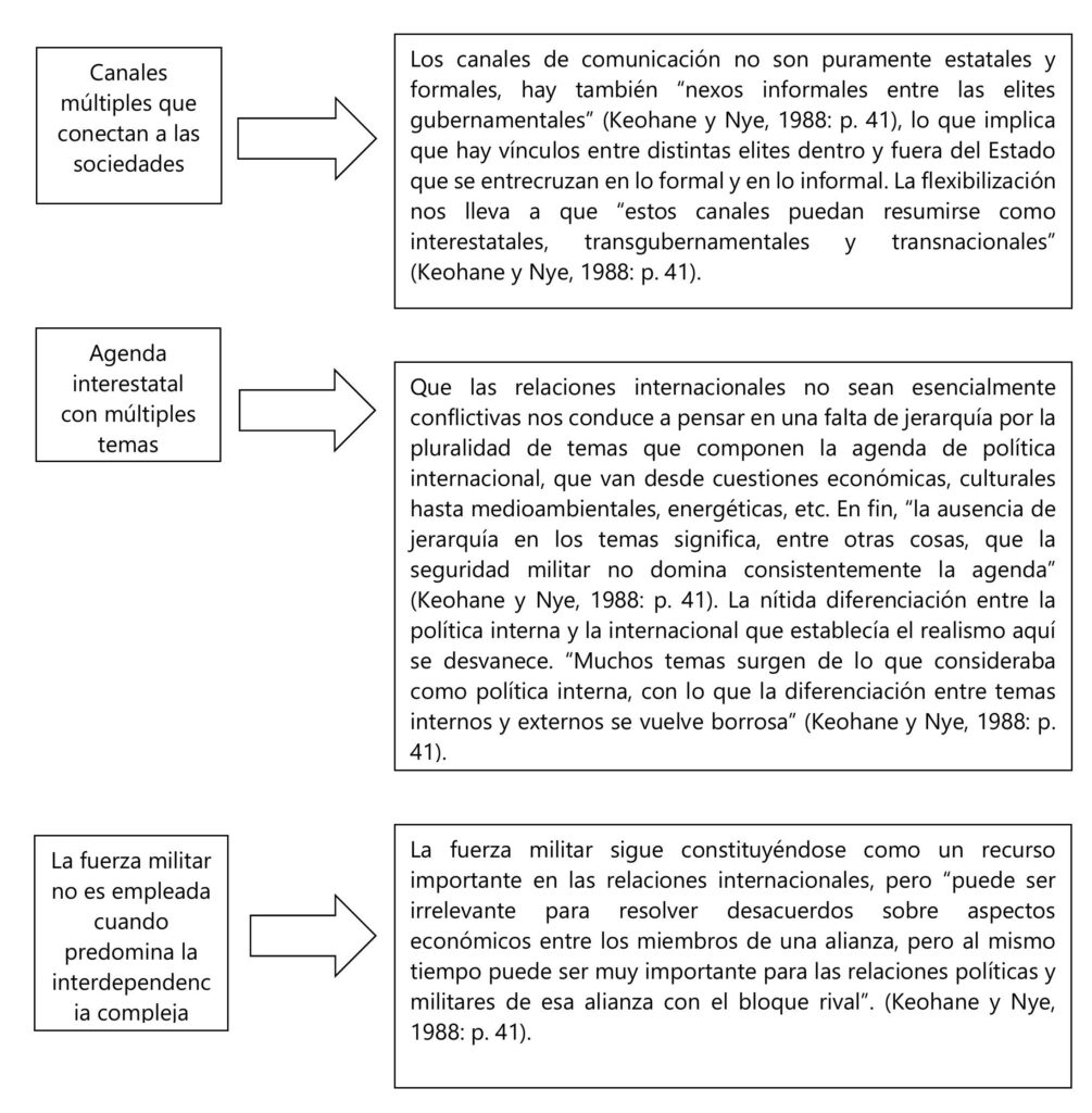 La importancia de la construcción teórica para las relaciones ...