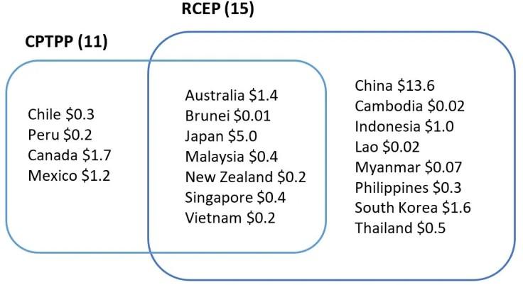 Assessing the Impact of e-Commerce Provisions in Regional Comprehensive Economic Partnership on ...