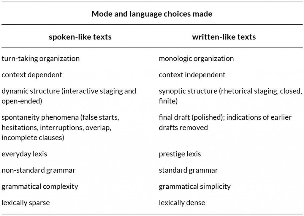 Reacting and evaluating: the oral interpretation | Teaching and ...