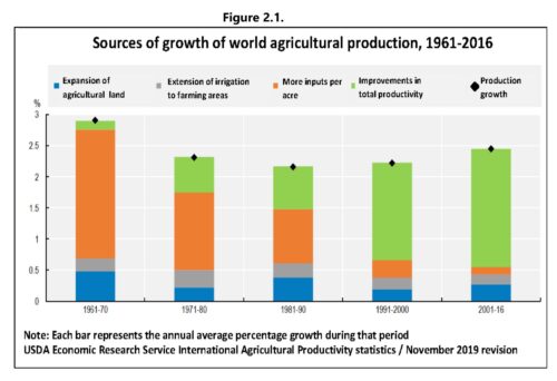 Food consumption patterns: necessary changes and the role of the public ...