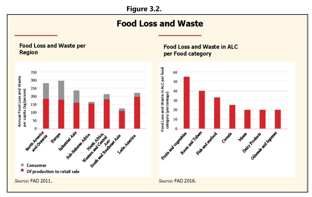 The global food system: necessary dimensions/attributes in the current ...
